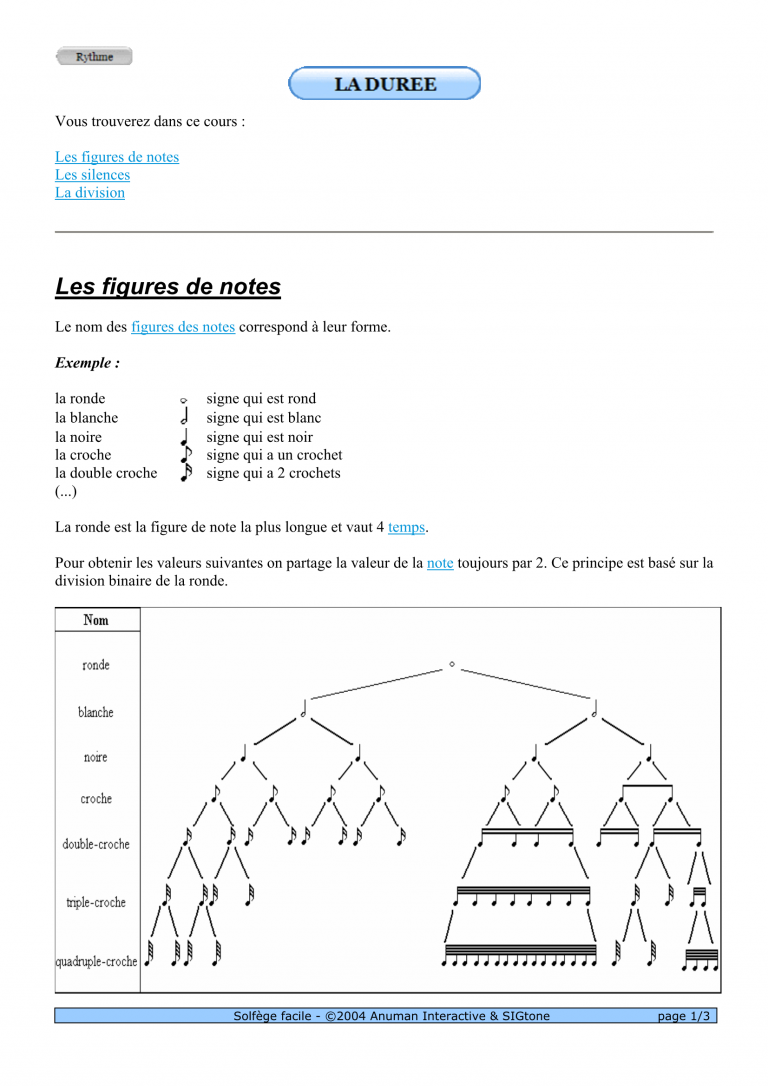 Le Rythme - Ecole de guitare de Vannes
